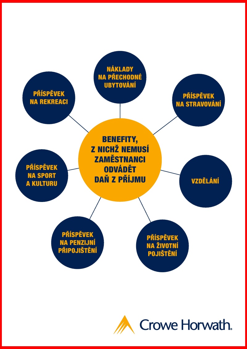 Zaměstnanecké benefity. Z kterých z nich nemusí zaměstnanci odvádět daň ...
